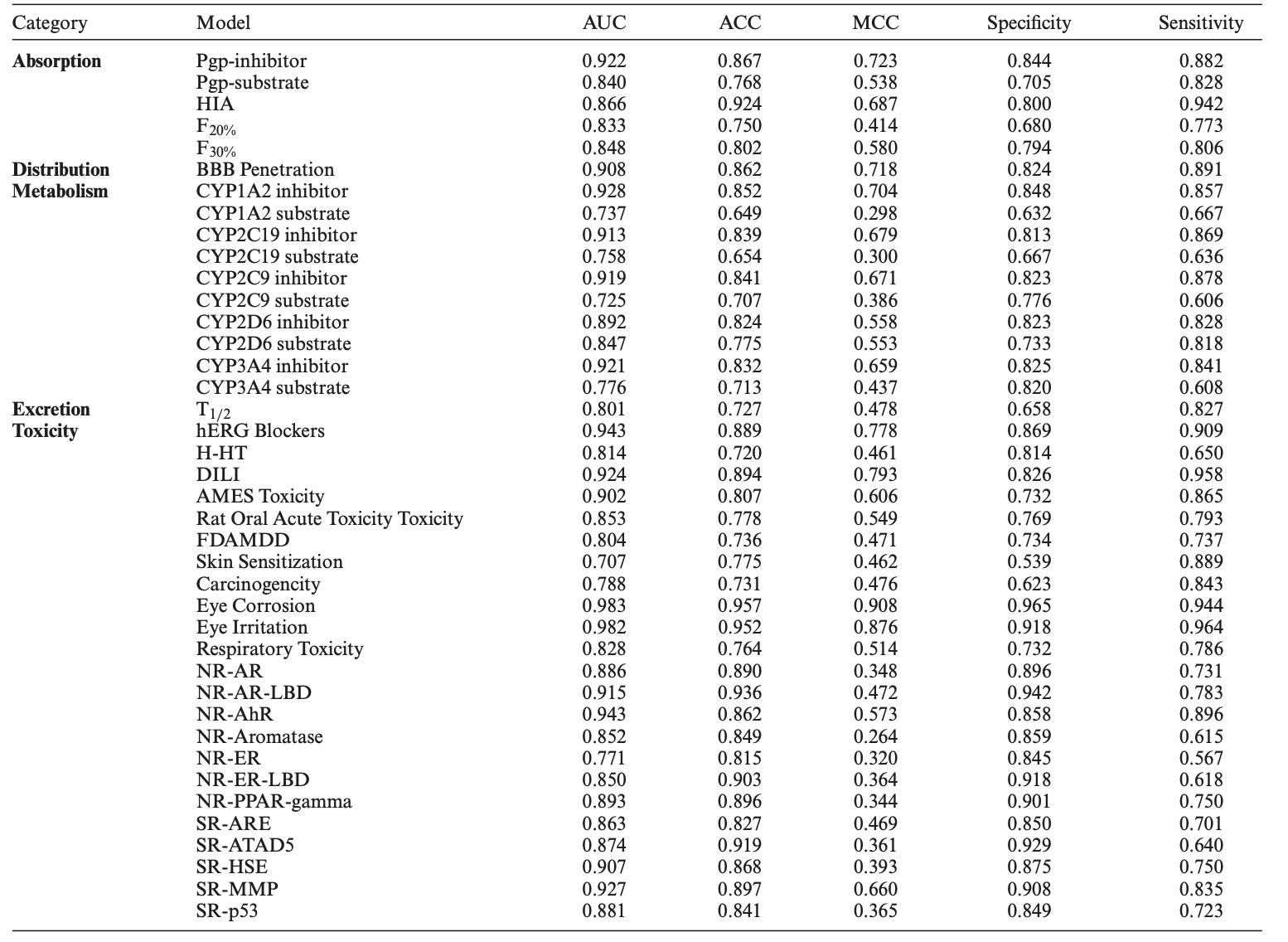 ADMET-性质预测 | DrugFlow Docs