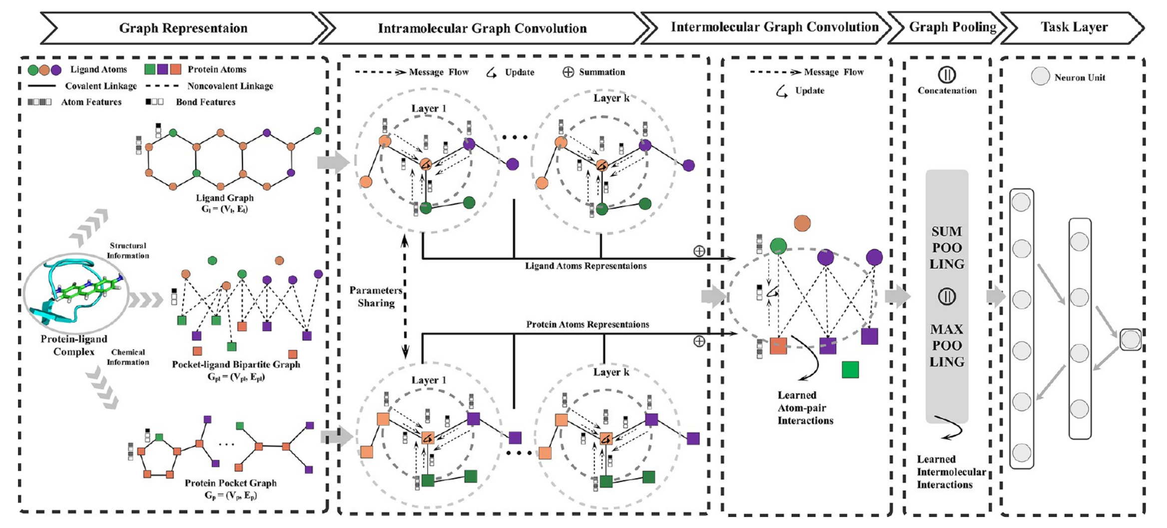 Rescoring Drugflow Docs