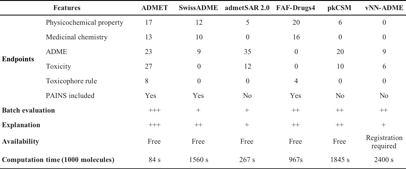 ADMET-性质预测 | DrugFlow Docs