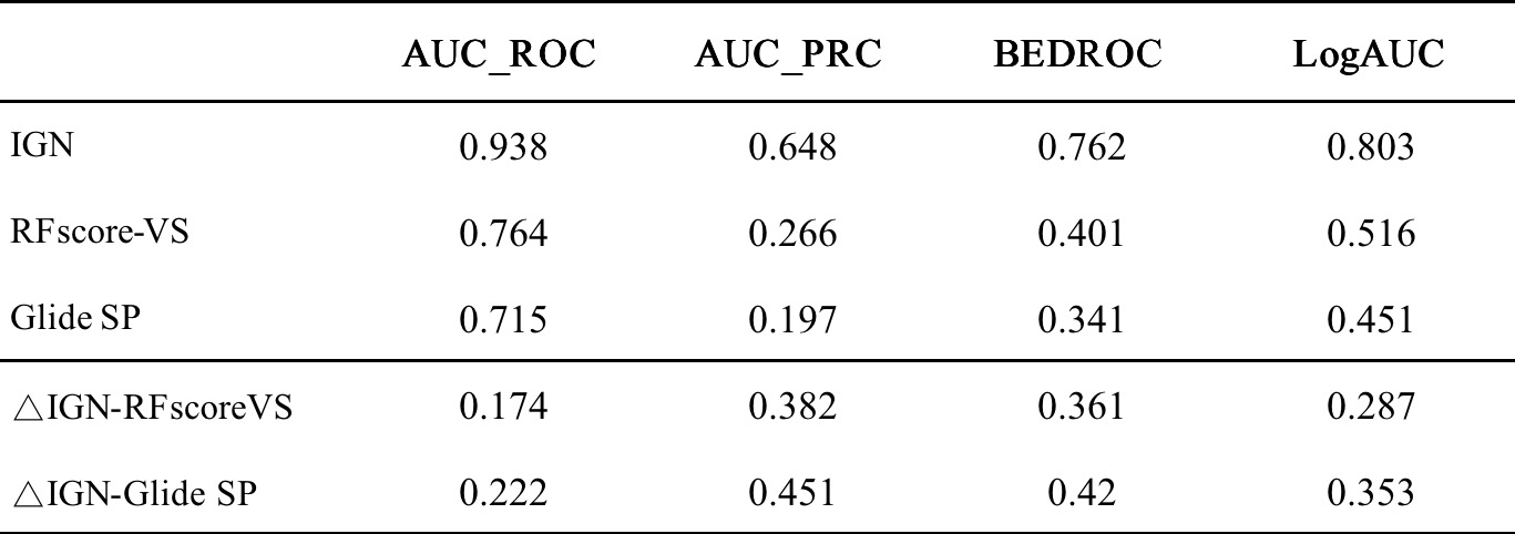 Rescoring | DrugFlow Docs