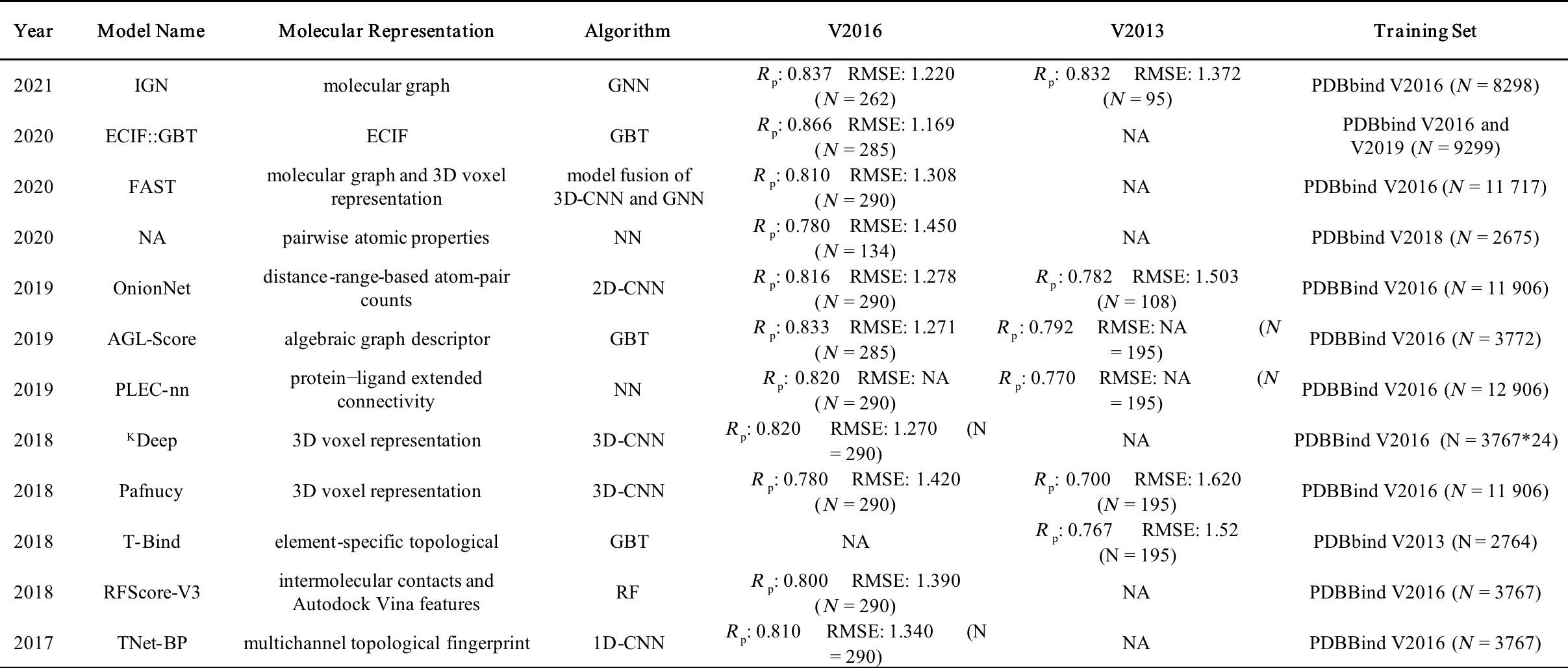 Rescoring | DrugFlow Docs